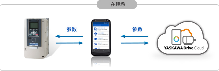 智能手机应用DriveWizard Mobile